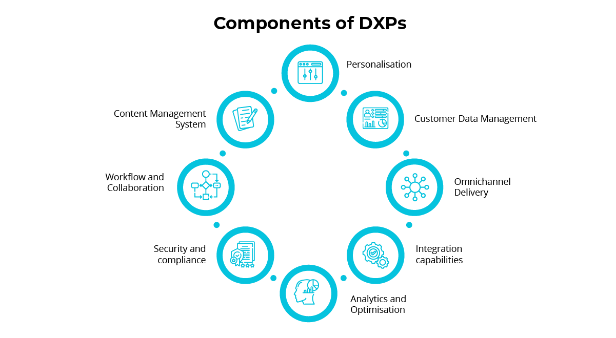 What is a DXP? Digital Experience Platforms Explained